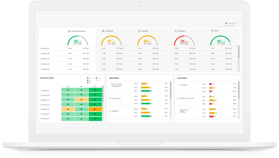 Advantage Group, Global Experts in B2B Relationship Building