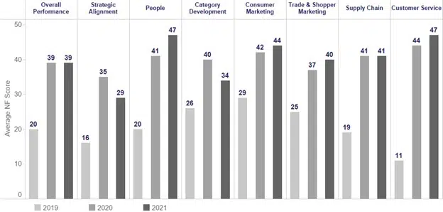 Advantage Report South Africa 2021 Performance - Advantage Group ...